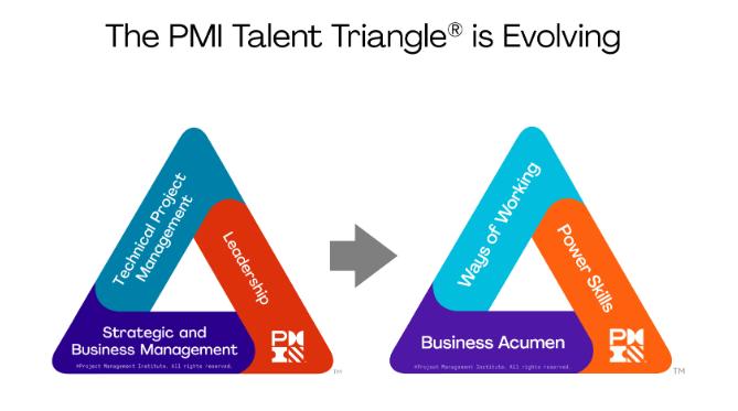 PMI Talent Triangle is Evolving! | PMI Los Angeles